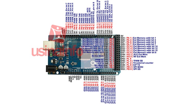 Arduino Mega, compre o arduino mega 2560 R3 - Usinainfo