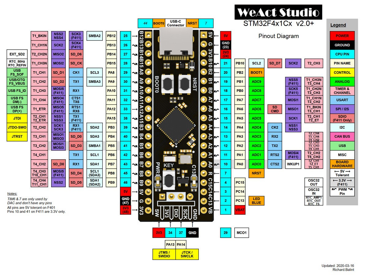 Placa de Desenvolvimento STM32F411 com USB tipo C Black Pill - Usinainfo Placa de Desenvolvimento STM32F411 com USB tipo C Black Pill - Usinainfo