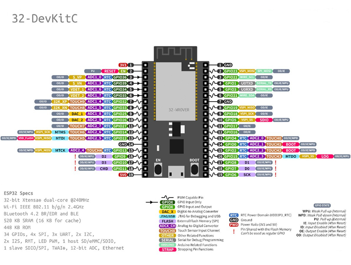 Zy32 Wroom 32u Devkitc V4 Com Wifi E Bluetooth Esp32 Compatível Usinainfo