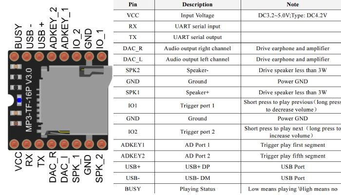 Módulo MP3 Arduino DFPlayer Mini HW-247A - Usinainfo