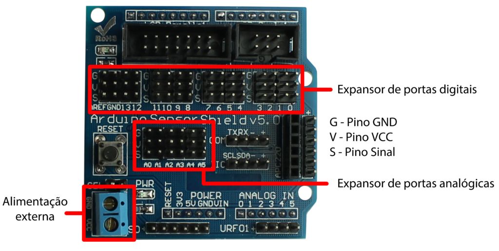 Braço Robótico Arduino com Tutorial Passo a Passo - Blog Usinainfo