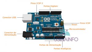 O que é Arduino? Como funciona? Como programar? - Blog UsinaInfo