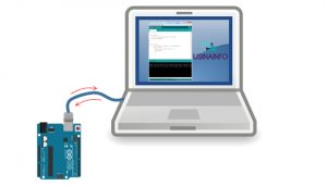 O que é Arduino? Como funciona? Como programar? - Blog UsinaInfo