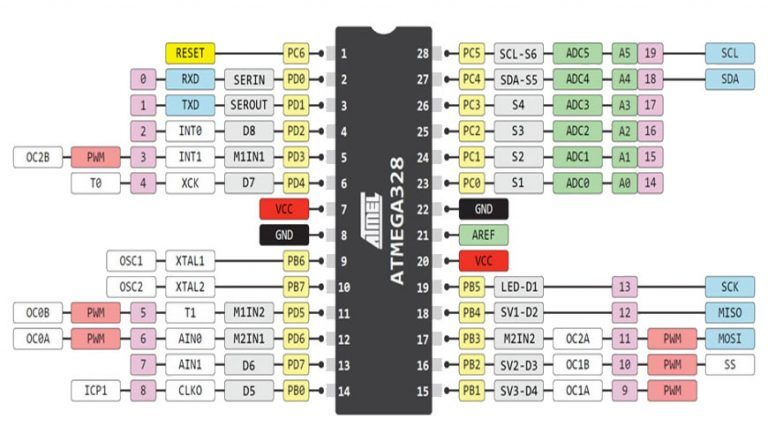 Kit Arduino Standalone Crie o seu Arduino - Blog Usinainfo