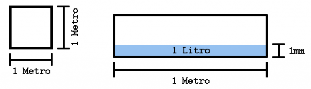 Projeto Pluviômetro Arduino Completo - Blog Usinainfo