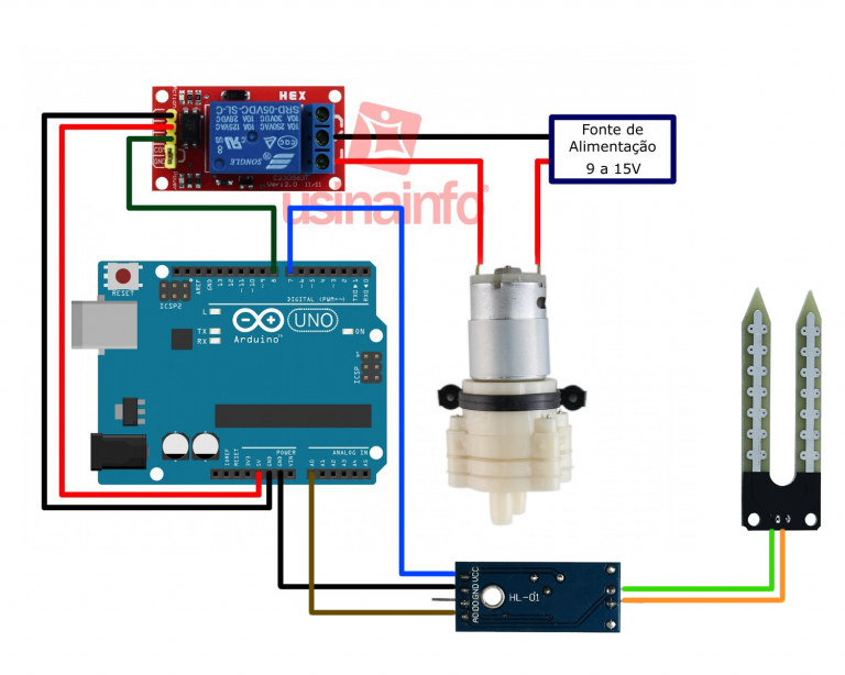 Projeto Arduino de Irrigação Automática - Blog Usinainfo