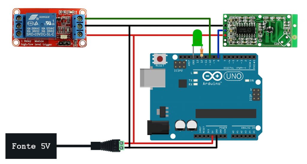 Radar Doppler - Sensor de Movimento via Microondas - Blog Usinainfo